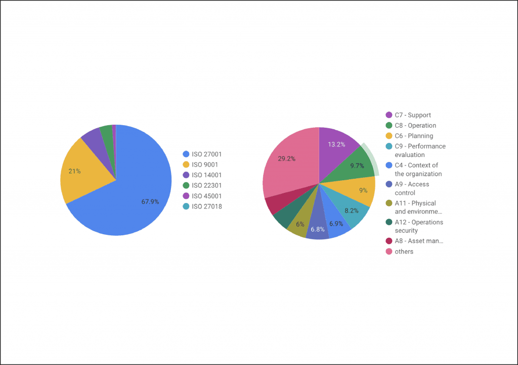 Assent Launches Open Data Project - Assent Risk Management